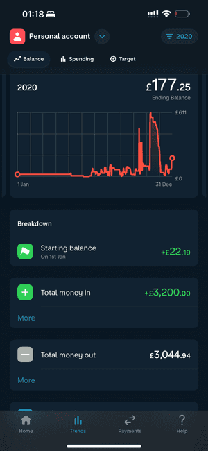 Monzo Plus Review 2024 - For proactive budgeters, reward lovers