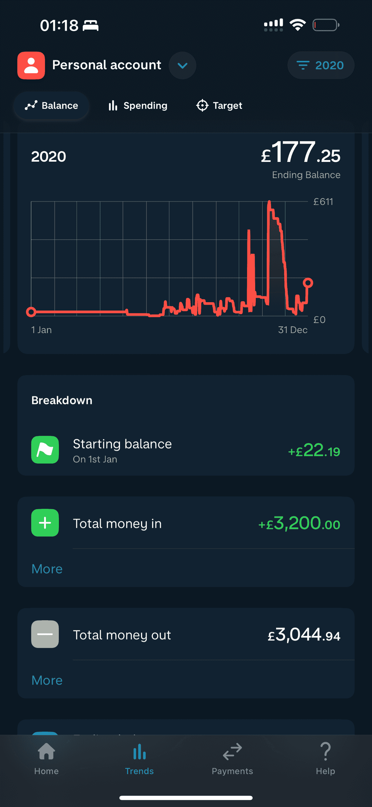 Monzo Plus Review 2024 - For proactive budgeters, reward lovers